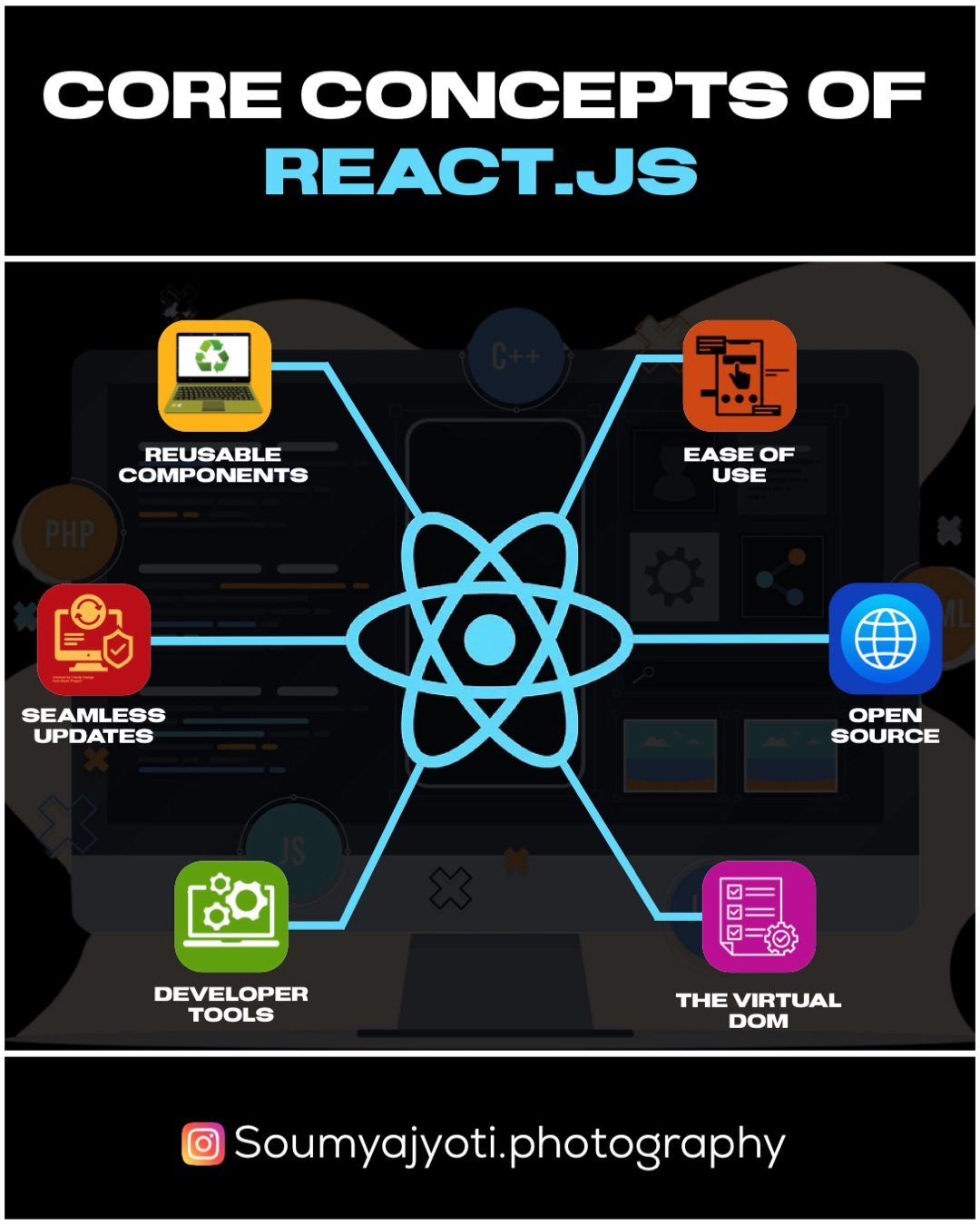 Soumyajyoti Das on LinkedIn: #reactjs #webdevelopment #javascript # ... Soumyajyoti Das on LinkedIn: #reactjs #webdevelopment #javascript # ...