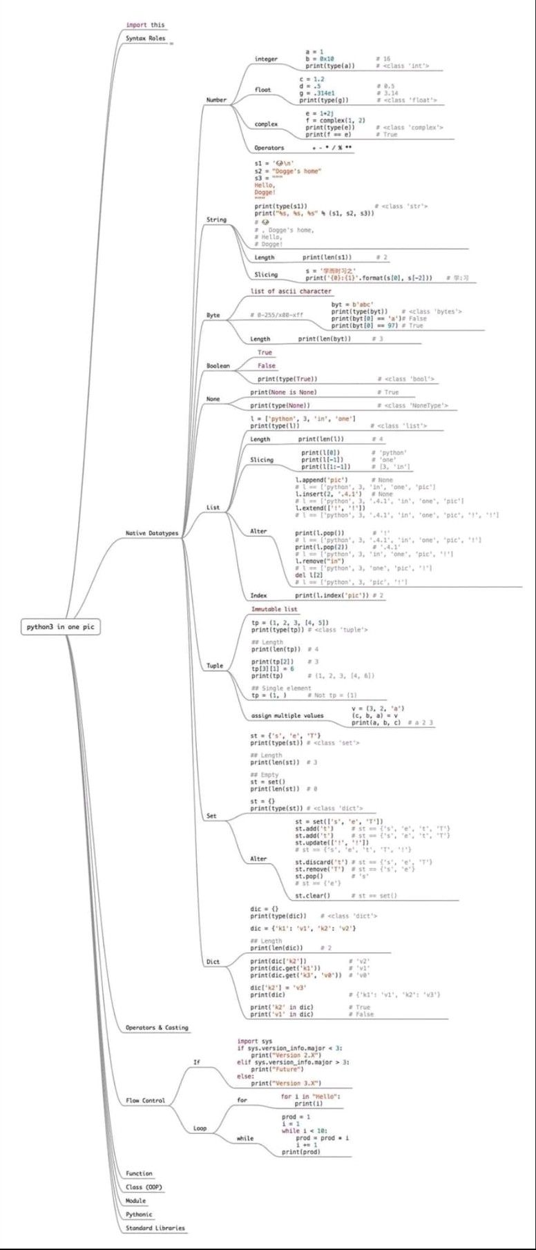 Ameer Hamza on LinkedIn: Python in a Single Image. 🔥 Ameer Hamza on LinkedIn: Python in a Single Image. 🔥