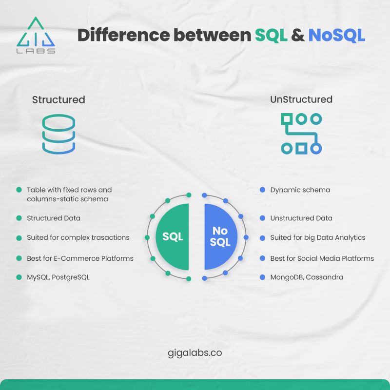 Gigalabs (Pvt) Ltd. on LinkedIn: #databasemanagement #nosql #sql # ... Gigalabs (Pvt) Ltd. on LinkedIn: #databasemanagement #nosql #sql # ...