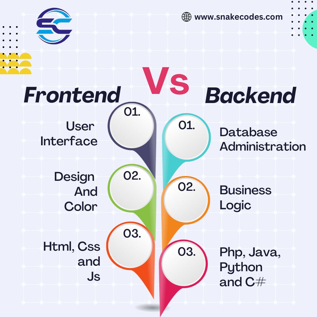 Snake Codes on LinkedIn: #softwareengineer #programming #datastructures ... Snake Codes on LinkedIn: #softwareengineer #programming #datastructures ...