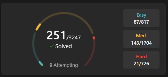 Nishant Kumar on LinkedIn: #leetcode #codingjourney #problemsolving # ... Nishant Kumar on LinkedIn: #leetcode #codingjourney #problemsolving # ...