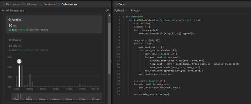 Niranjan Kumar Barai on LinkedIn: #100daysofcodechallenge #leetcode # ... Niranjan Kumar Barai on LinkedIn: #100daysofcodechallenge #leetcode # ...