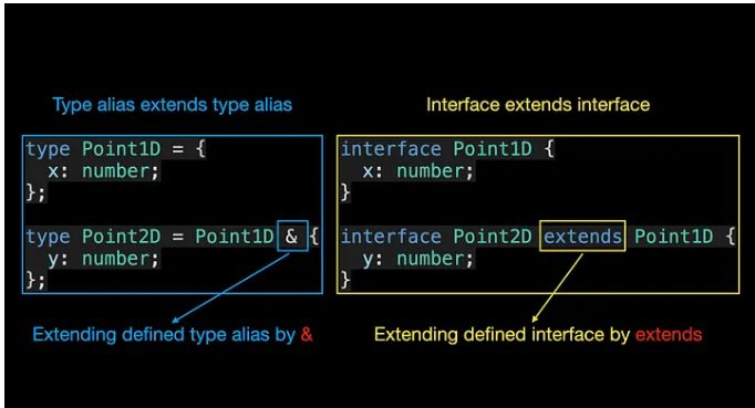Muhammad Umair Idrees on LinkedIn: No More Confusion About TypeScript’s ... Muhammad Umair Idrees on LinkedIn: No More Confusion About TypeScript’s ...