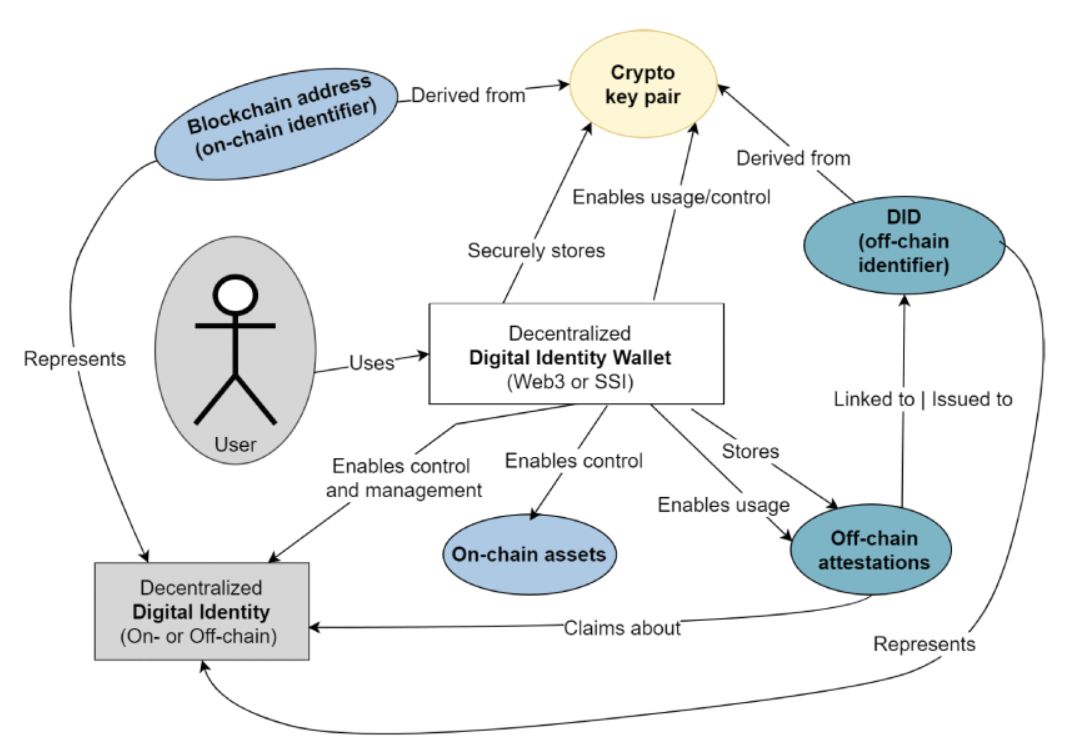 Muhamed Turkanović on LinkedIn: Orchestrating Digital Wallets for On ... Muhamed Turkanović on LinkedIn: Orchestrating Digital Wallets for On ...