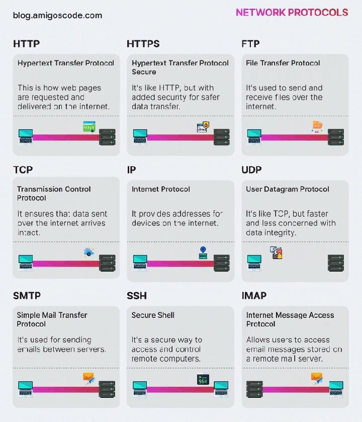 Siraj Uddin Jamali on LinkedIn: #http #https #ftp #tcp #ip #udp #smtp # ... Siraj Uddin Jamali on LinkedIn: #http #https #ftp #tcp #ip #udp #smtp # ...