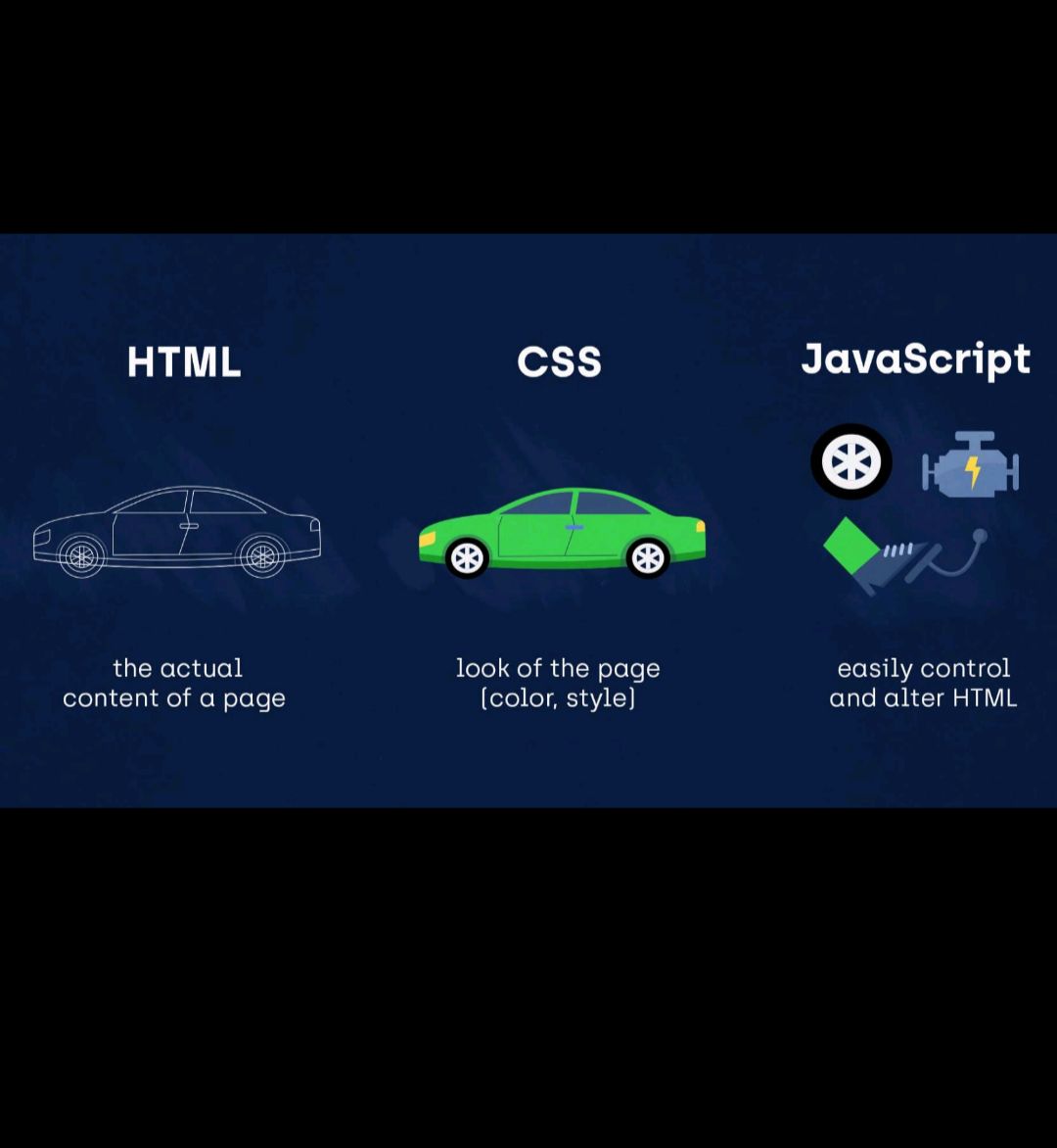 Abdul Rehman on LinkedIn: #html #css #javascript #100daysofcode # ... Abdul Rehman on LinkedIn: #html #css #javascript #100daysofcode # ...
