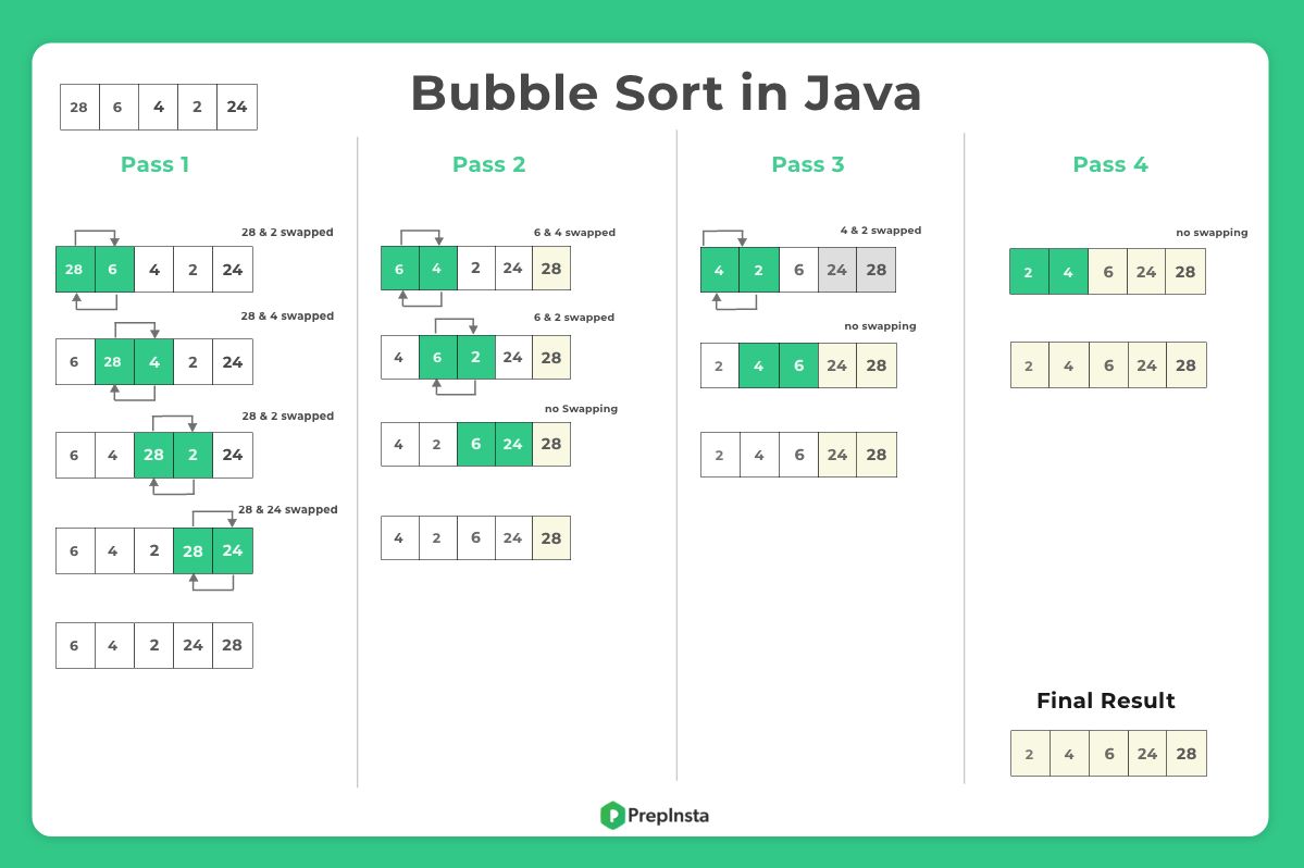 Akash Paul on LinkedIn: #bubblesort #java #sortingalgorithms Akash Paul on LinkedIn: #bubblesort #java #sortingalgorithms