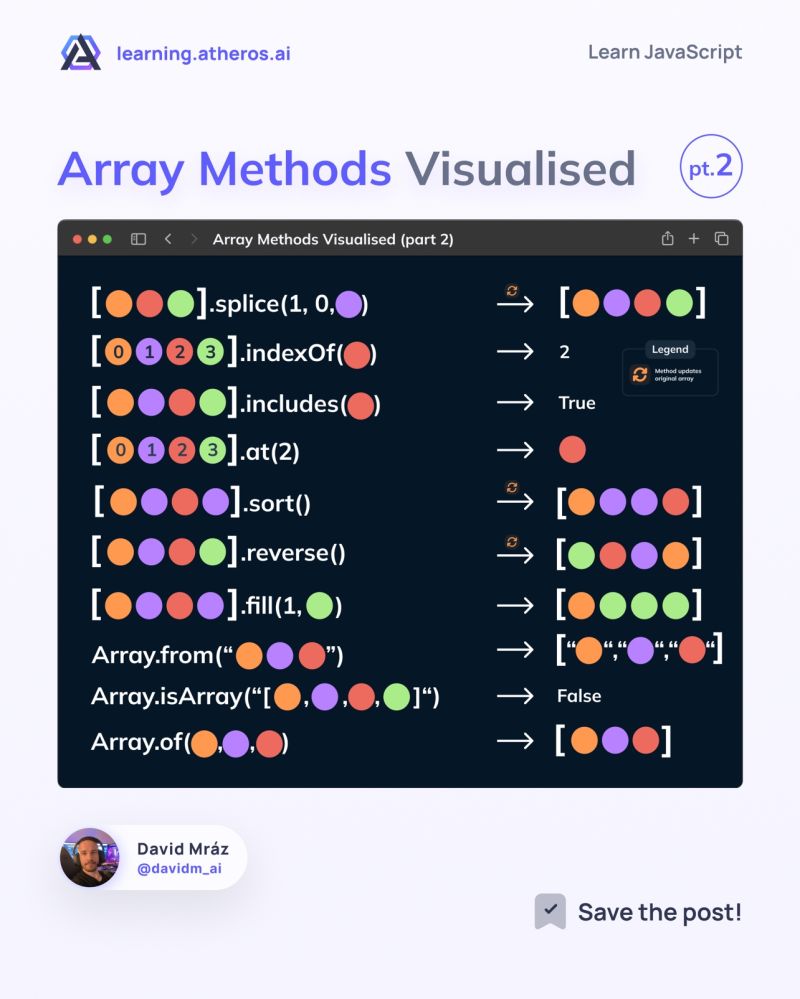 David Mráz on LinkedIn: JavaScript array methods visualised series part ... David Mráz on LinkedIn: JavaScript array methods visualised series part ...
