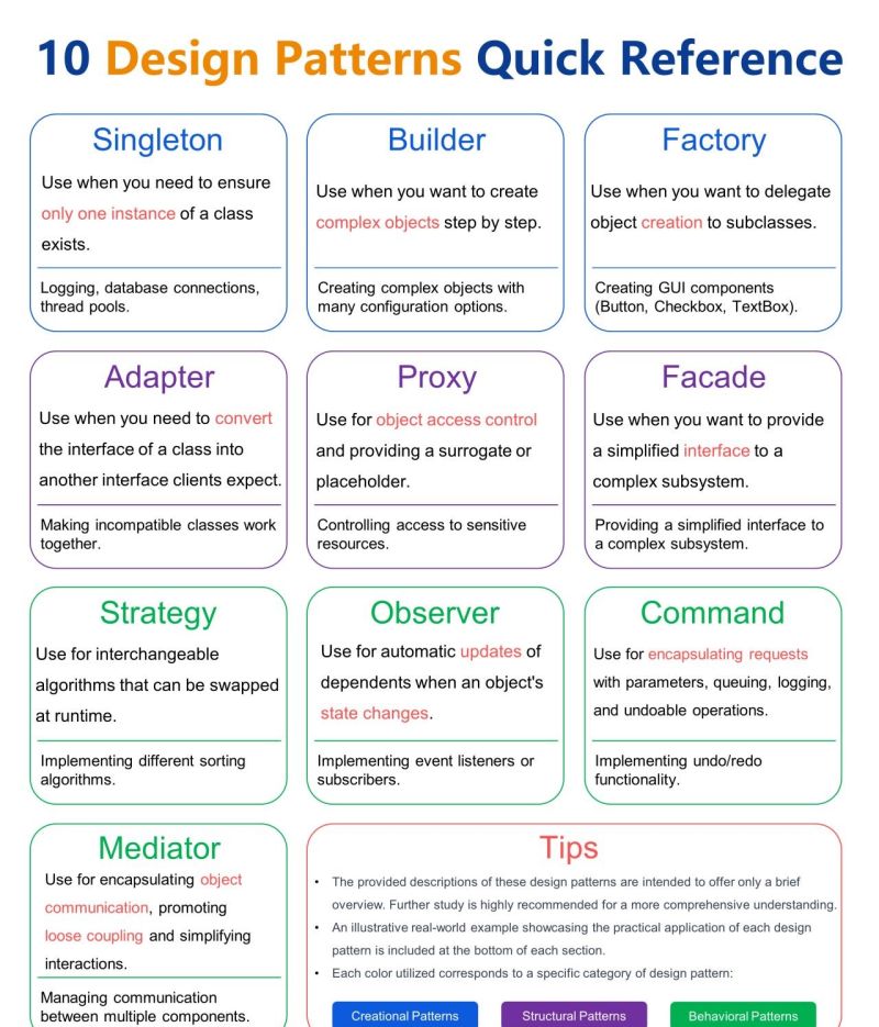 Naina Shukla on LinkedIn: #copied #designpatterns #java #springboot Naina Shukla on LinkedIn: #copied #designpatterns #java #springboot
