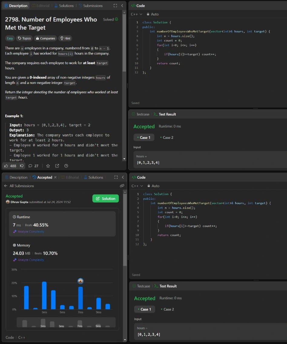 Dhruv Gupta on LinkedIn: #100daysofcode #100daysofcode #leetcode #dsa # ... Dhruv Gupta on LinkedIn: #100daysofcode #100daysofcode #leetcode #dsa # ...
