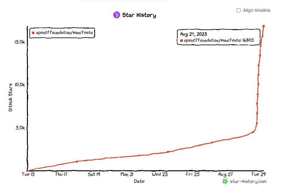 Igal Zeifman on LinkedIn: #opentf #terraform Igal Zeifman on LinkedIn: #opentf #terraform