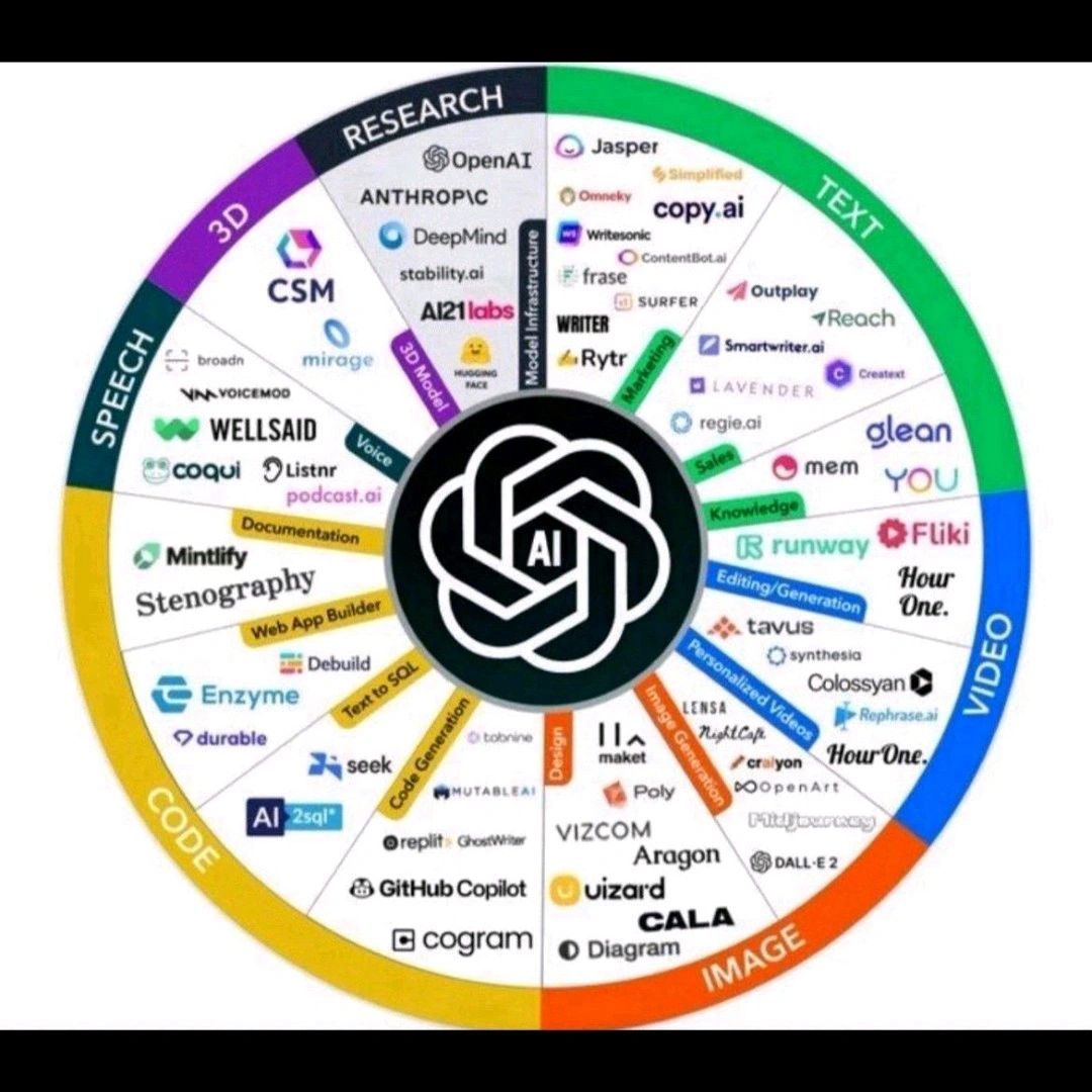Yousuf Bashir Jatoi on LinkedIn: #ai Yousuf Bashir Jatoi on LinkedIn: #ai