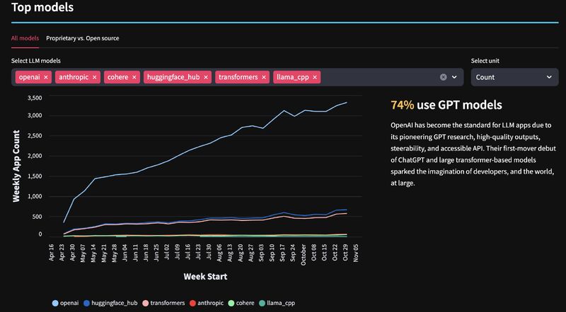 Guilherme Altieri do Amaral on LinkedIn: #genai #openai #productivity # ... Guilherme Altieri do Amaral on LinkedIn: #genai #openai #productivity # ...