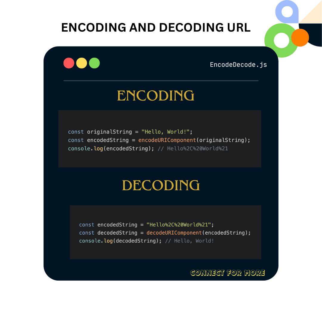 Sajid Amin on LinkedIn: Encoding String to URL Decoding URL to string. Sajid Amin on LinkedIn: Encoding String to URL Decoding URL to string.