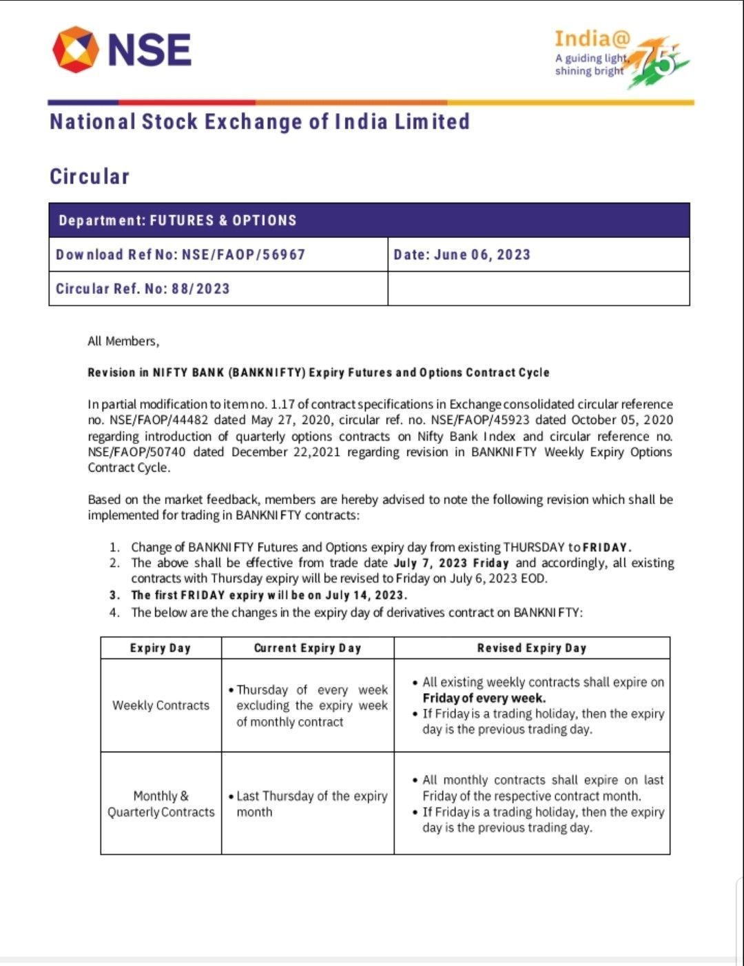 Hemangi Bhuva on LinkedIn: #nseindia #changeinexpiryday Hemangi Bhuva on LinkedIn: #nseindia #changeinexpiryday
