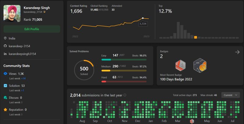 Karandeep Singh on LinkedIn: #milestoneachievement #codingjourney # ... Karandeep Singh on LinkedIn: #milestoneachievement #codingjourney # ...