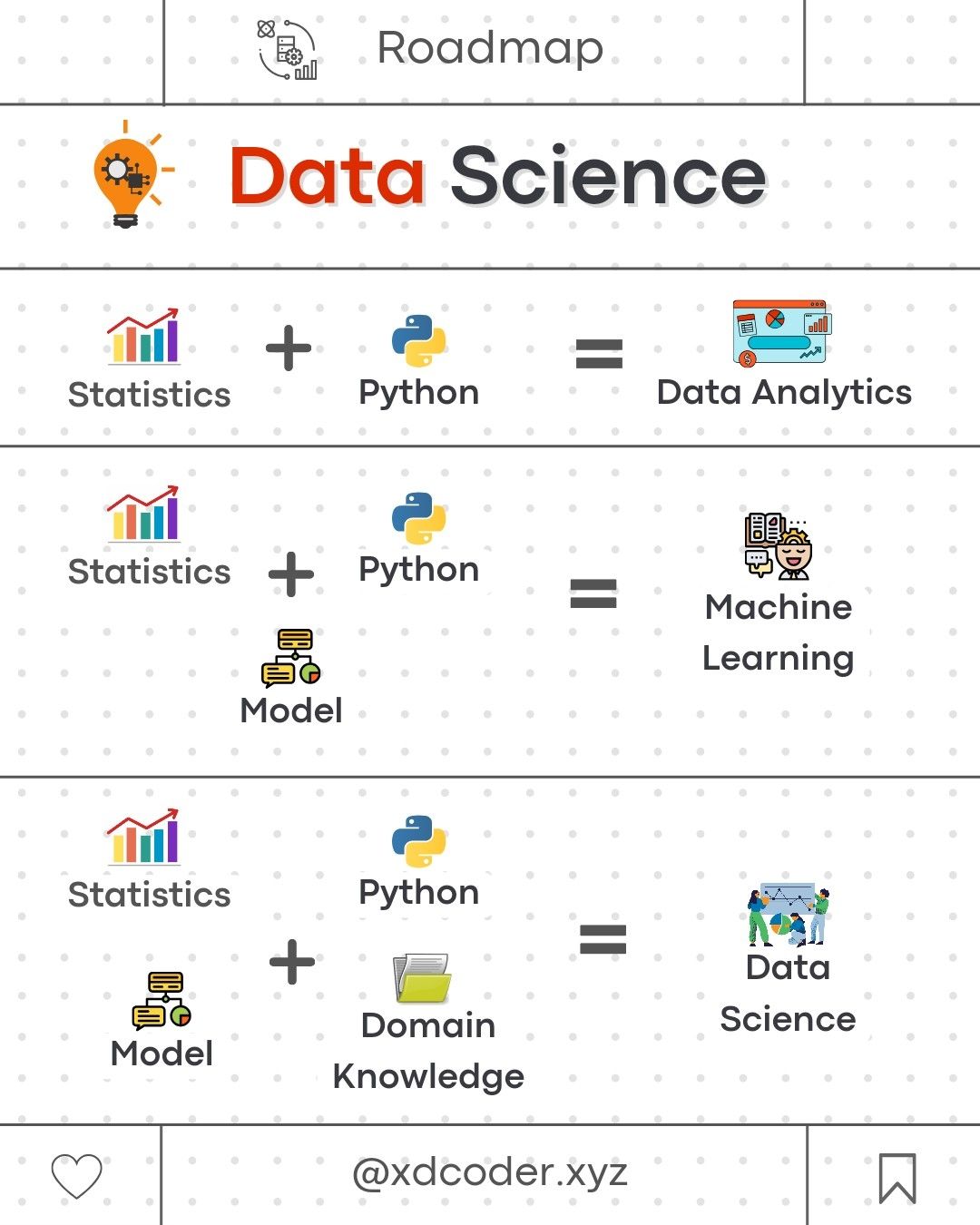 Aditya Sharma on LinkedIn: #datascientist #programming #coding ... Aditya Sharma on LinkedIn: #datascientist #programming #coding ...