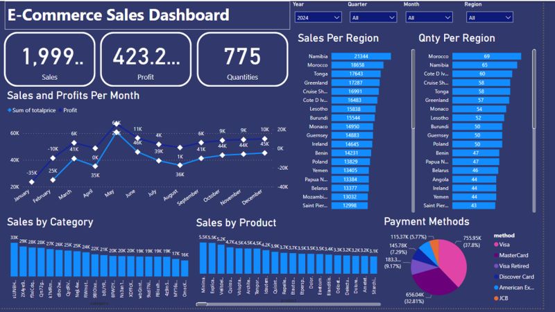 José Jaime Comé on LinkedIn: Sometimes we need to have snapshot of our ... José Jaime Comé on LinkedIn: Sometimes we need to have snapshot of our ...