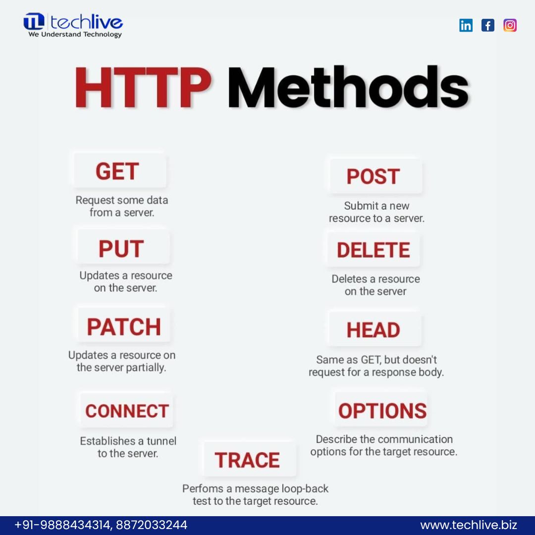 TECHLIVE SOLUTIONS on LinkedIn: #codinglife #coding #codingdays # ... TECHLIVE SOLUTIONS on LinkedIn: #codinglife #coding #codingdays # ...