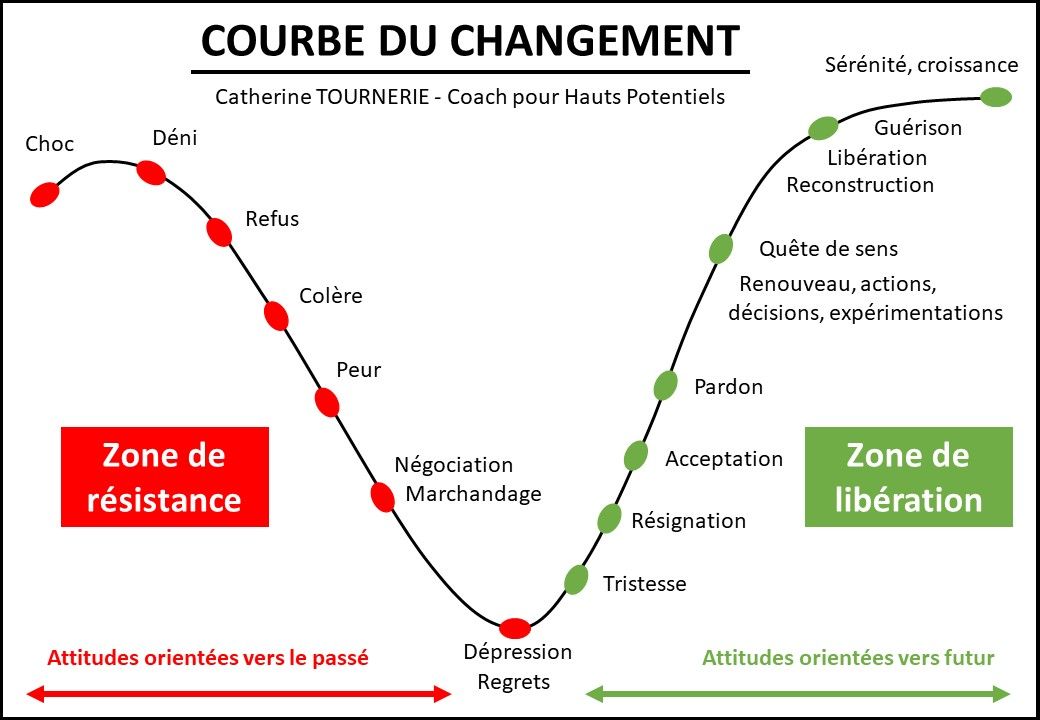 Céline YURIC posted on LinkedIn Céline YURIC posted on LinkedIn