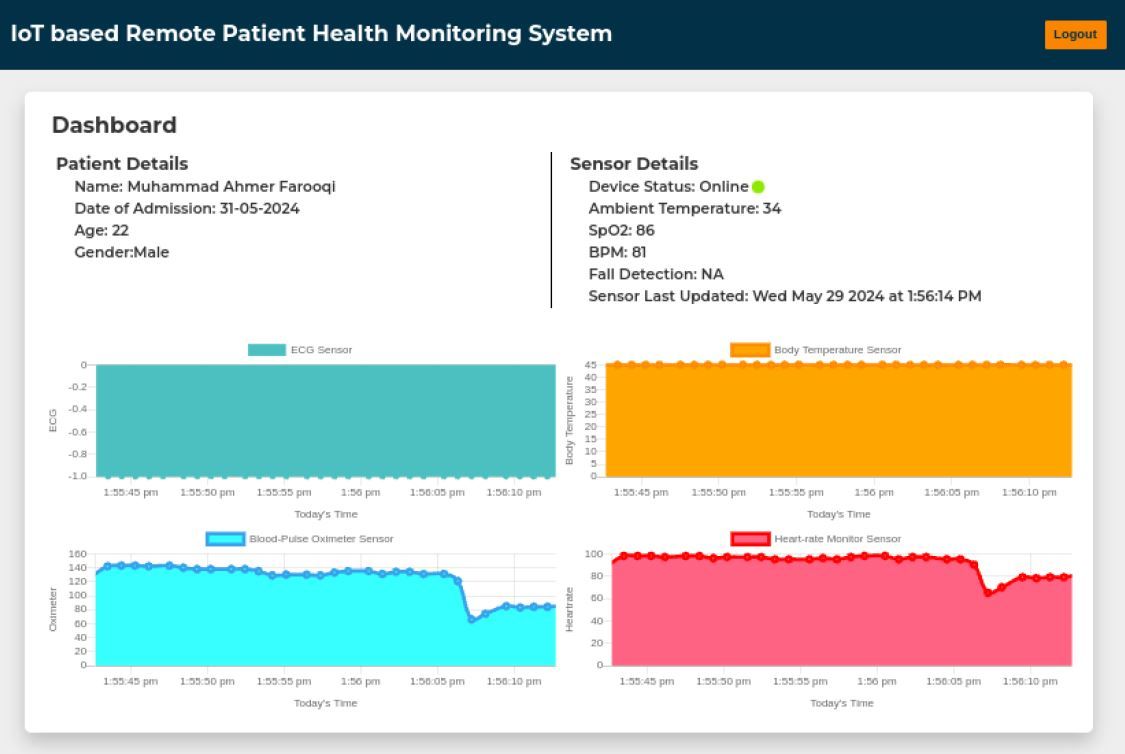 Muhammad Ahmer Farooqi on LinkedIn: #iot #reactjs #nodejs #expressjs # ... Muhammad Ahmer Farooqi on LinkedIn: #iot #reactjs #nodejs #expressjs # ...