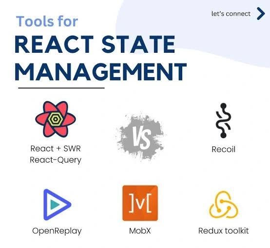 Anas Nadkar on LinkedIn: #reactjs #statemanagement #redux #mobx #recoil Anas Nadkar on LinkedIn: #reactjs #statemanagement #redux #mobx #recoil