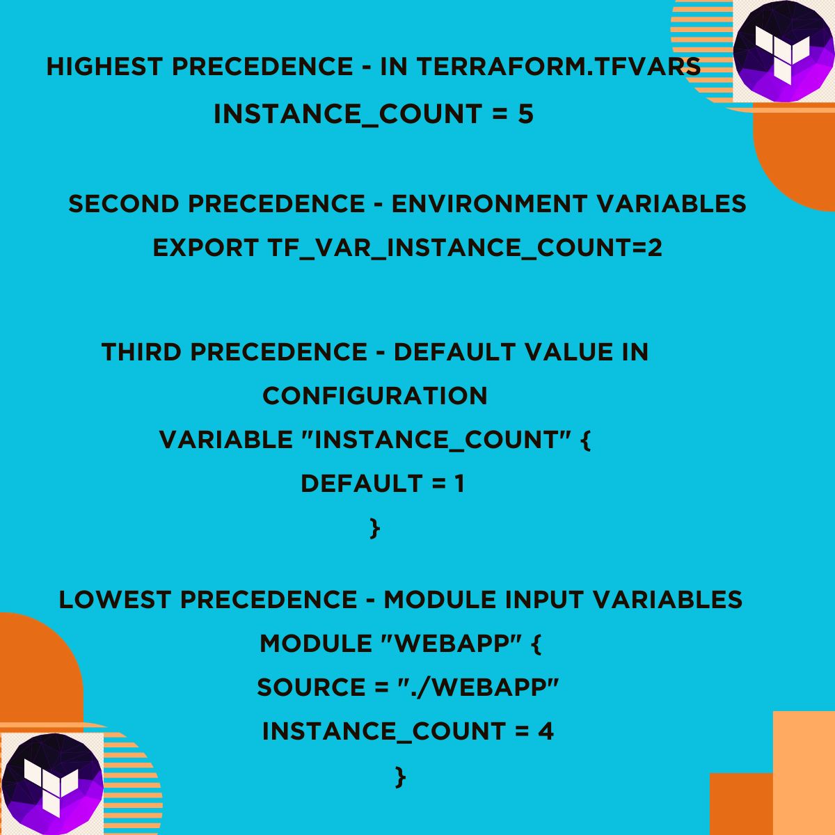 Meenal Jyotika☁️ on LinkedIn: #terraform #variables #happylearning # ... Meenal Jyotika☁️ on LinkedIn: #terraform #variables #happylearning # ...