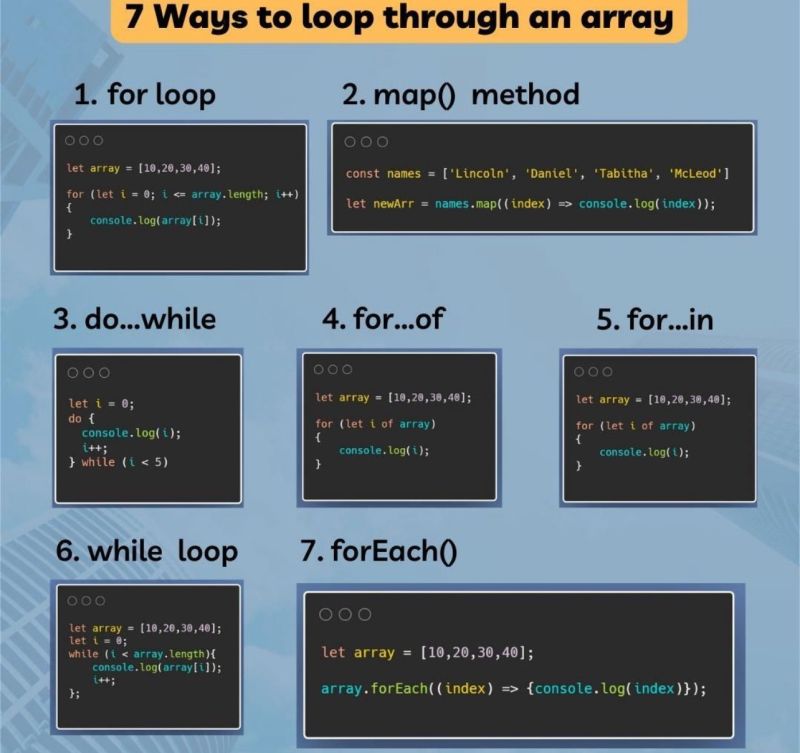 Codemind Technology Pvt Ltd on LinkedIn: JavaScript - 7 Ways to iterate ... Codemind Technology Pvt Ltd on LinkedIn: JavaScript - 7 Ways to iterate ...