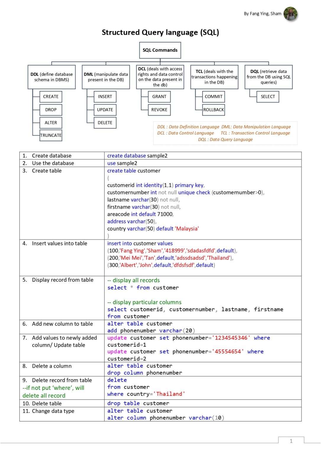 Bharath Chary Vadla on LinkedIn: SQL concepts Bharath Chary Vadla on LinkedIn: SQL concepts