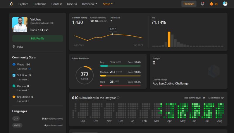 VAIBHAV WADSAMUDRAKAR on LinkedIn: #codingjourney #consistency # ... VAIBHAV WADSAMUDRAKAR on LinkedIn: #codingjourney #consistency # ...