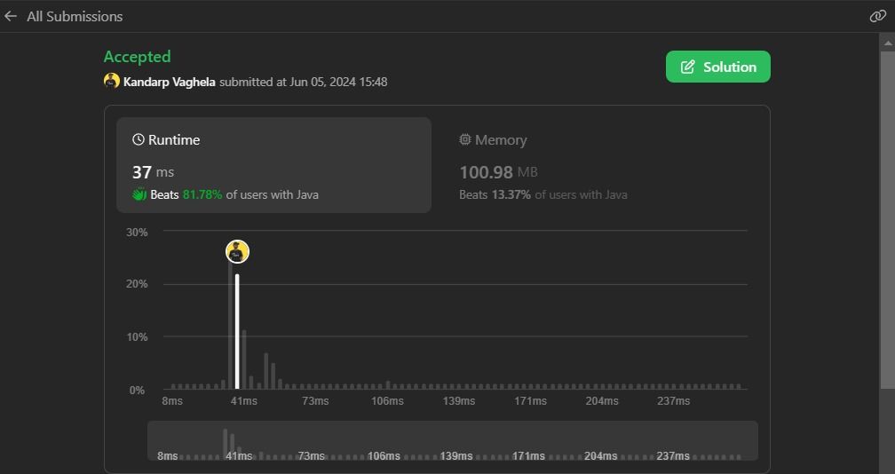 Kandarp Vaghela on LinkedIn: #100daysofcode #dsa #leetcode #day25 # ... Kandarp Vaghela on LinkedIn: #100daysofcode #dsa #leetcode #day25 # ...