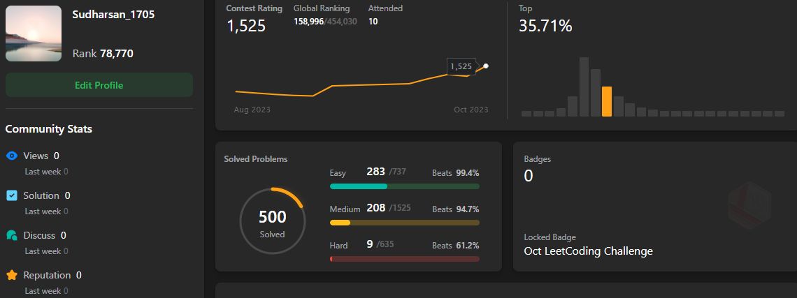 Signed 500+ problems on LeetCode | Sudharsan Selvakumar posted on the ... Signed 500+ problems on LeetCode | Sudharsan Selvakumar posted on the ...