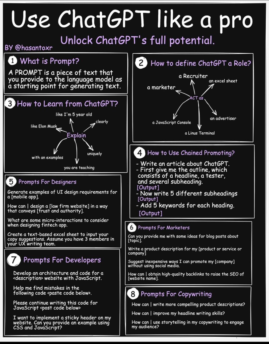 Brain Food on LinkedIn: ChatGPT prompts cheat sheet for beginners by ... Brain Food on LinkedIn: ChatGPT prompts cheat sheet for beginners by ...