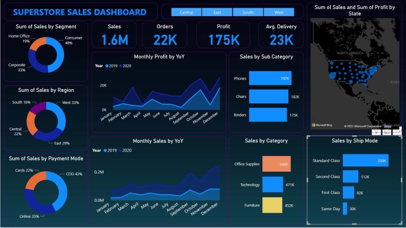 Achman Saxena on LinkedIn: #powerbi #dashboard #dataanalytics #linkedin Achman Saxena on LinkedIn: #powerbi #dashboard #dataanalytics #linkedin