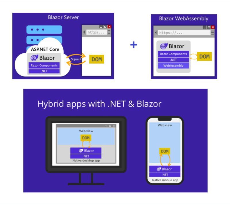 Habib ul Rehman on LinkedIn: #aspnetcore #razor #wasm #runtime #blazor ... Habib ul Rehman on LinkedIn: #aspnetcore #razor #wasm #runtime #blazor ...