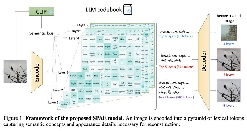Dimi Karatasios on LinkedIn: #llm #deeplearning #ai #machinelearning #gpt Dimi Karatasios on LinkedIn: #llm #deeplearning #ai #machinelearning #gpt