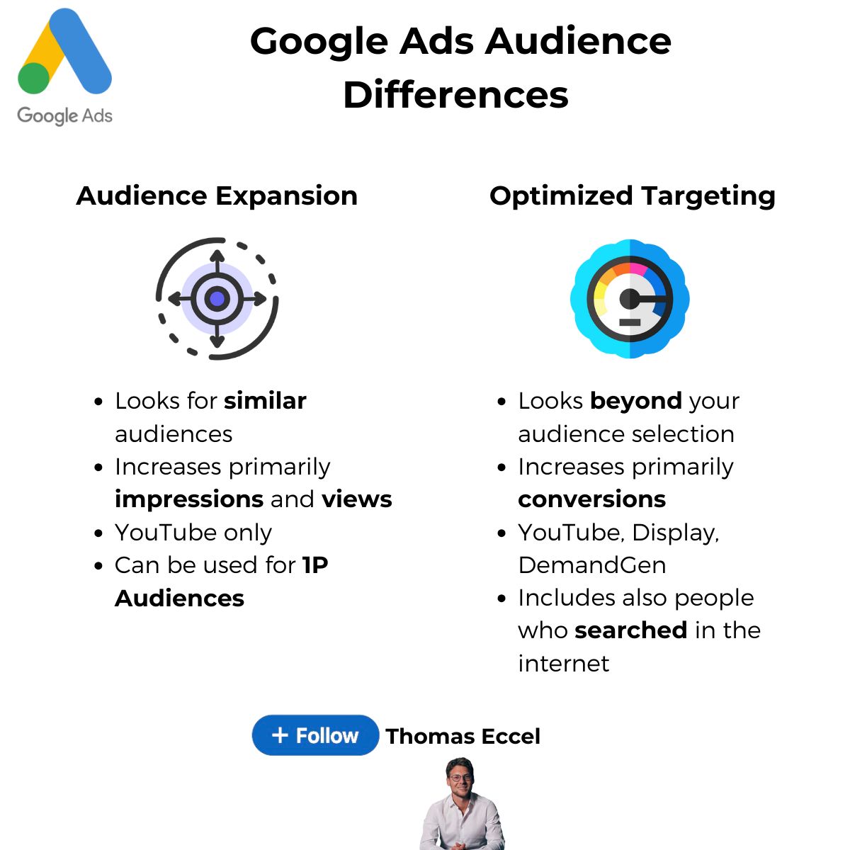 Thomas Eccel on LinkedIn: #ppc #googleads #sem #onlinemarketing Thomas Eccel on LinkedIn: #ppc #googleads #sem #onlinemarketing