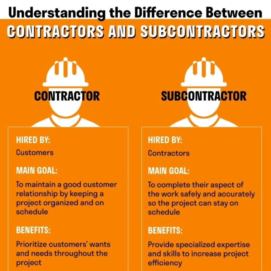 Adarsh Kumar Singh on LinkedIn: Different roles of contractor and ... Adarsh Kumar Singh on LinkedIn: Different roles of contractor and ...