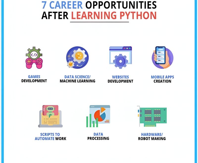 Digital Nexus AI on LinkedIn: #pythonprogramming #careerdevelopment # ... Digital Nexus AI on LinkedIn: #pythonprogramming #careerdevelopment # ...