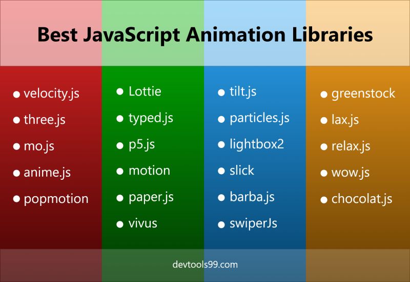 Suraj Bajracharya on LinkedIn: #uidesign #ux #javascript #libraries Suraj Bajracharya on LinkedIn: #uidesign #ux #javascript #libraries