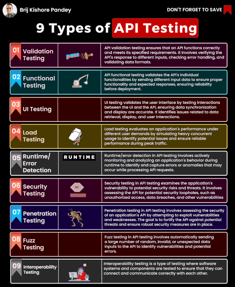Saud Siddique on LinkedIn: API Testing 2023: The 9 Testing Types You ... Saud Siddique on LinkedIn: API Testing 2023: The 9 Testing Types You ...