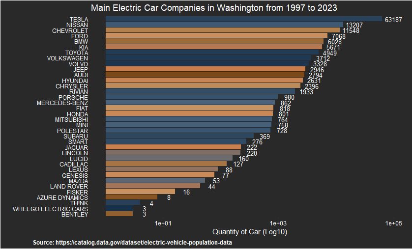 Romario Gomes on LinkedIn: #dataviz #ggplot2 #kaggle #r #datanalysis Romario Gomes on LinkedIn: #dataviz #ggplot2 #kaggle #r #datanalysis