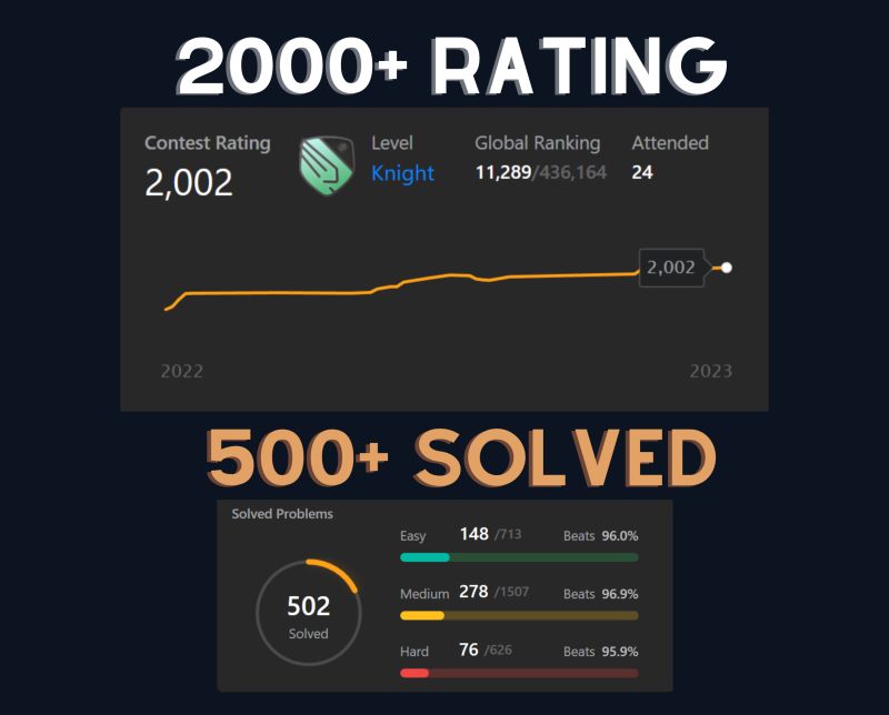 Yash Jain on LinkedIn: #leetcode #codingmilestone #continuouslearning Yash Jain on LinkedIn: #leetcode #codingmilestone #continuouslearning