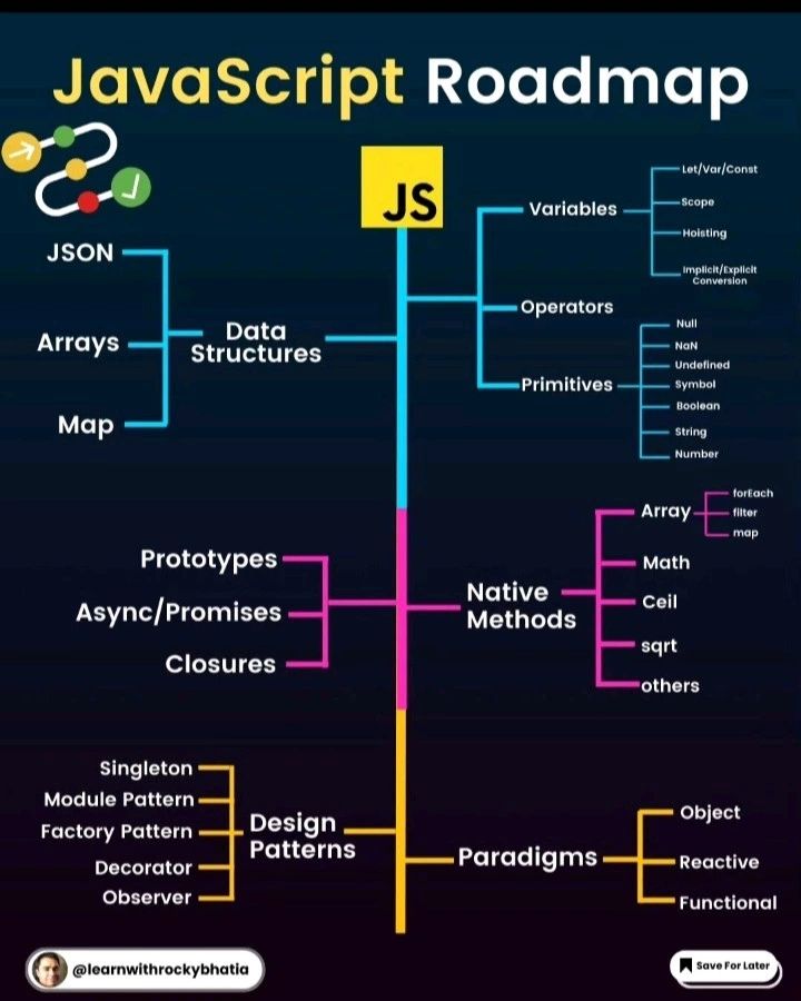Arti Yadav on LinkedIn: #html5 #css3 #javascriptdeveloper # ... Arti Yadav on LinkedIn: #html5 #css3 #javascriptdeveloper # ...