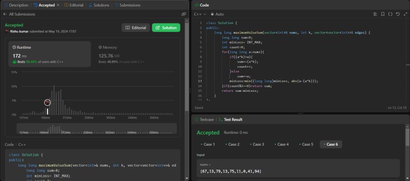 Rishu Kumar on LinkedIn: #connection #120days #leetcode #datastructures ... Rishu Kumar on LinkedIn: #connection #120days #leetcode #datastructures ...