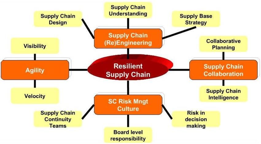 Practical DevSecOps on LinkedIn: Building a Resilient Software Supply ... Practical DevSecOps on LinkedIn: Building a Resilient Software Supply ...