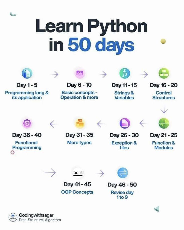 M Sajawal Riaz on LinkedIn: #python #pythonprogramming # ... M Sajawal Riaz on LinkedIn: #python #pythonprogramming # ...