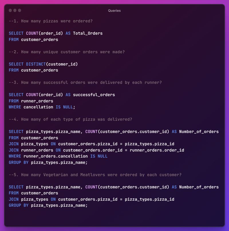 Syed Abid Hassan on LinkedIn: #sql #8weekssqlchallenge #sqlqueries # ... Syed Abid Hassan on LinkedIn: #sql #8weekssqlchallenge #sqlqueries # ...