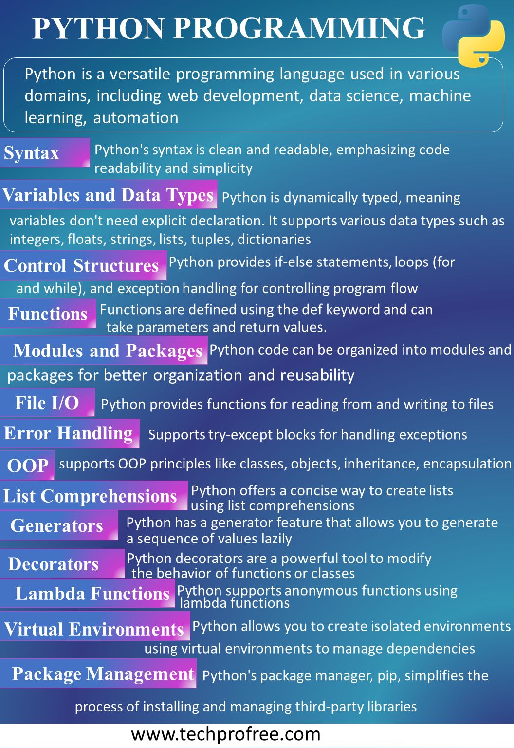 Techpro Free on LinkedIn: #pythonprogramming #python #learnpython # ... Techpro Free on LinkedIn: #pythonprogramming #python #learnpython # ...