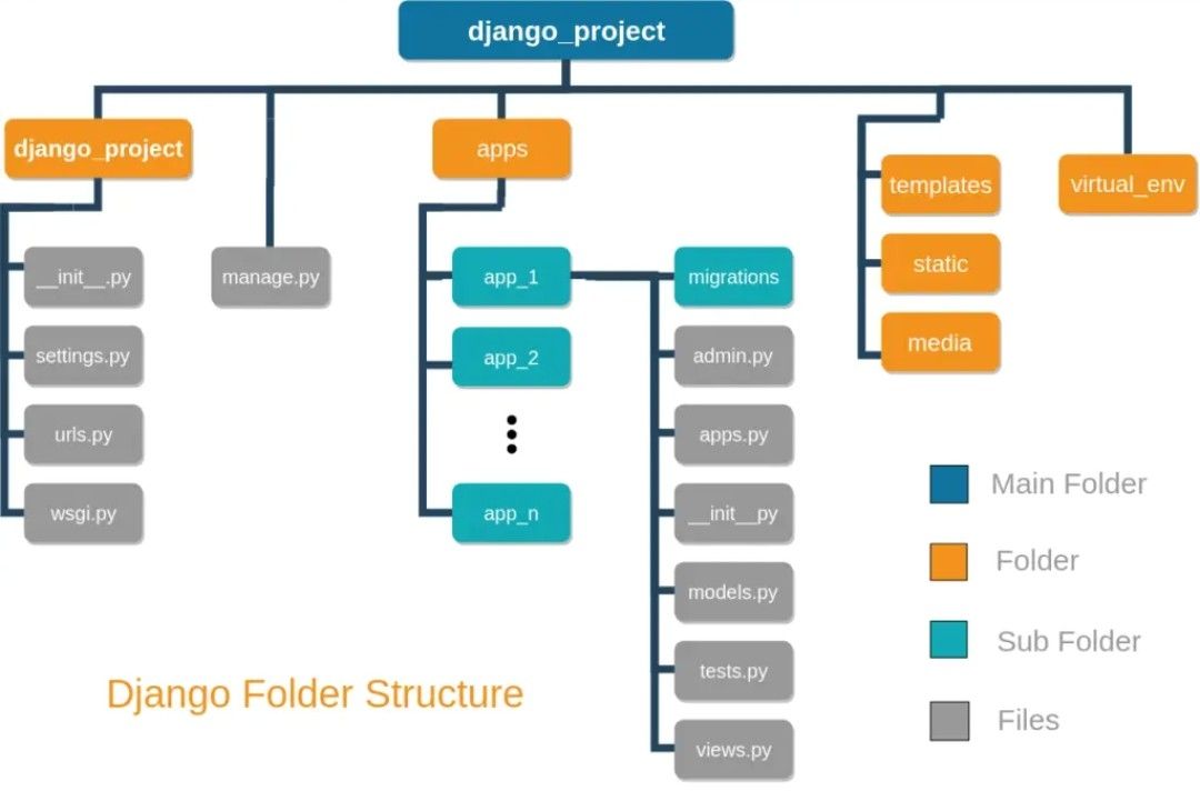 Asif Adam Khan on LinkedIn: #python #django #pythoncoding # ... Asif Adam Khan on LinkedIn: #python #django #pythoncoding # ...